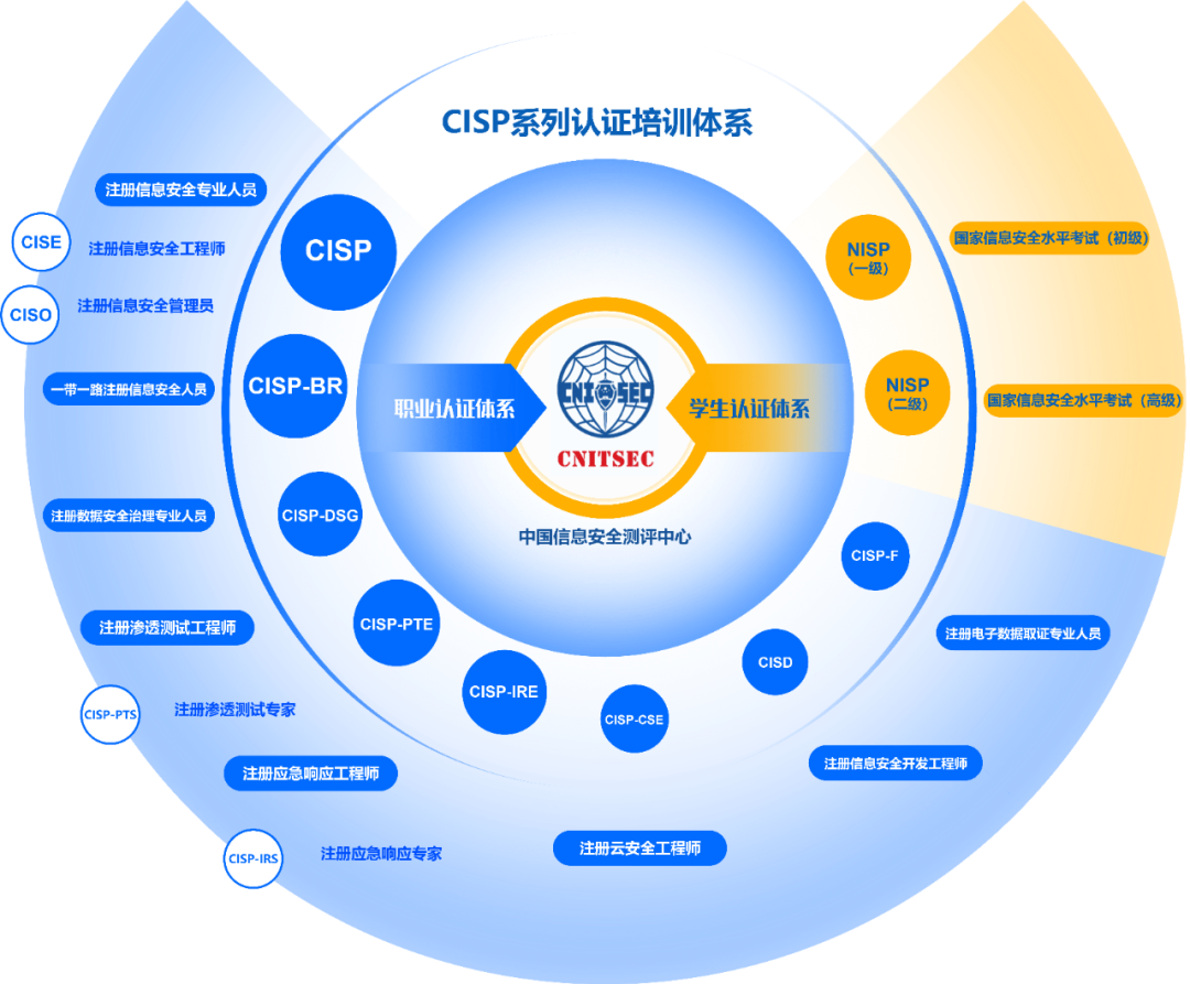 详解CISP系列认证，CISP=CISE+CISO？ - 知乎