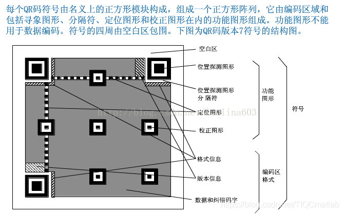 Matlab QR二维码识别与生成【流程解析 参考源码】 - 知乎