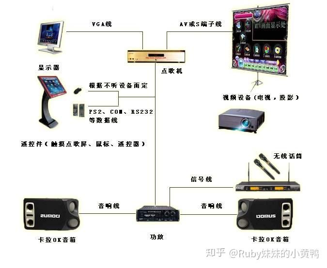 如何在家打造KTV？ - 知乎