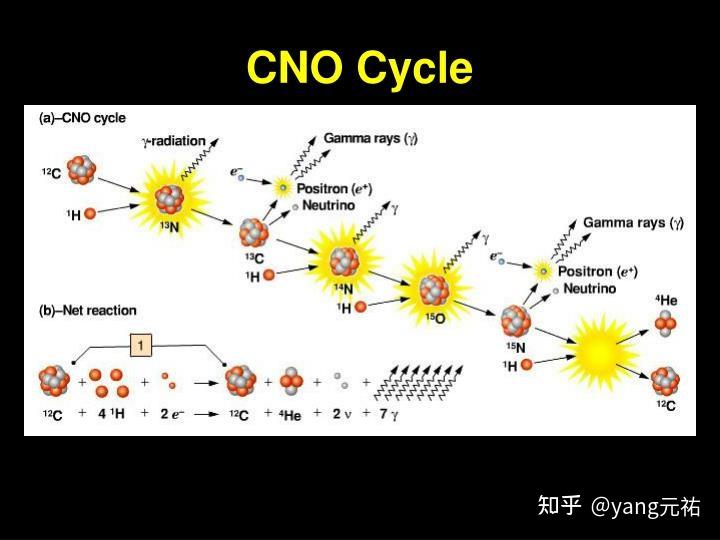人类在了解核聚变之前，是如何认识太阳的能量来源的？ - 知乎