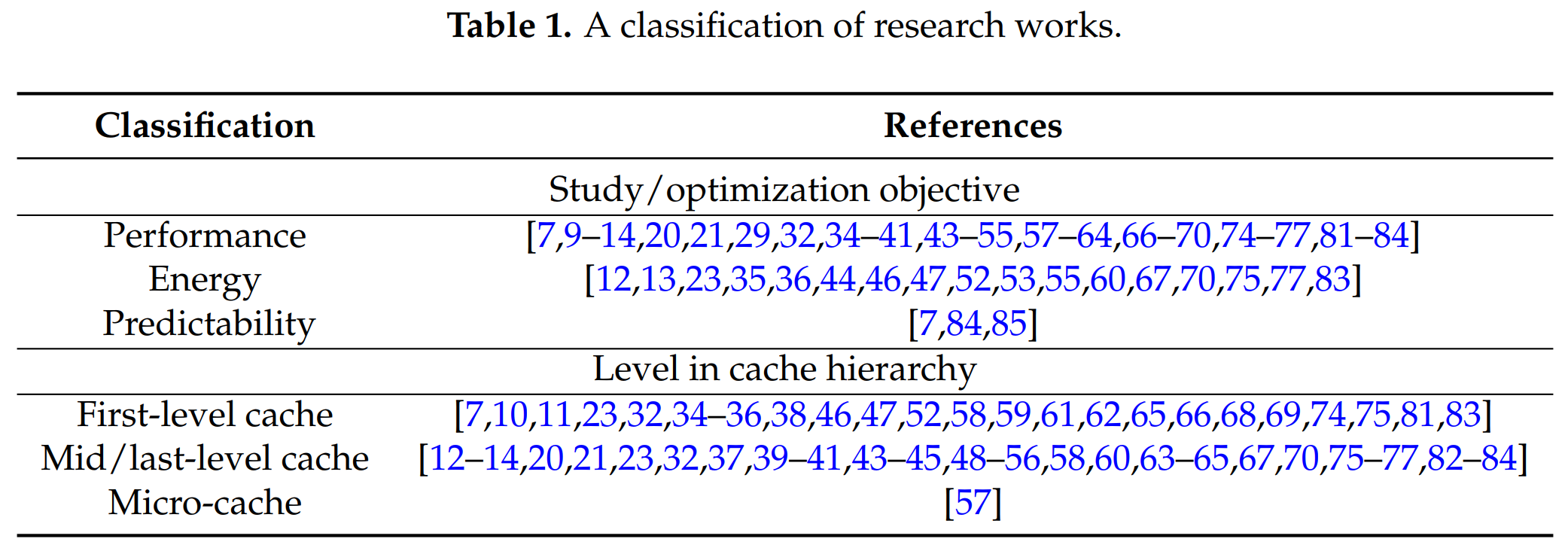 A Survey of Cache Bypassing Techniques 读书笔记 - 知乎