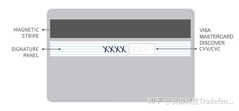 如何理解Card Verification Value 卡验证值？ - 知乎