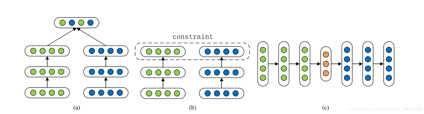 Deep Multimodal Representation Learning: A Survey - 知乎