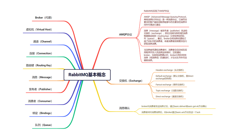 《rabbitmq系列》之rabbitmq的基本概念 知乎