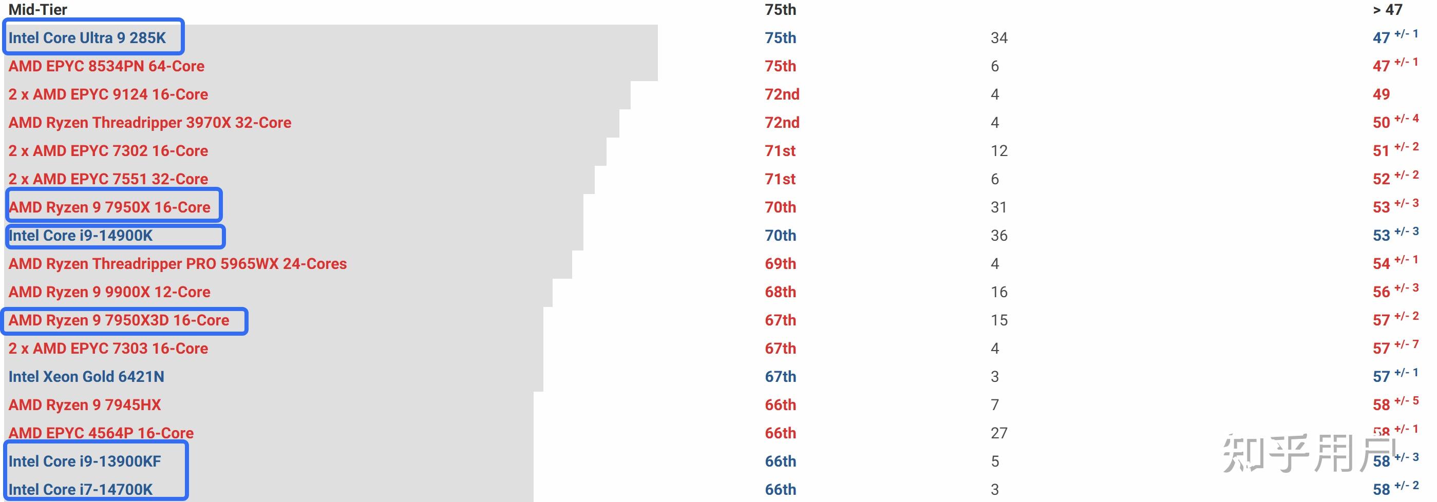 intel 14 代 i9 编译Linux内核源码需要多久？ - 知乎
