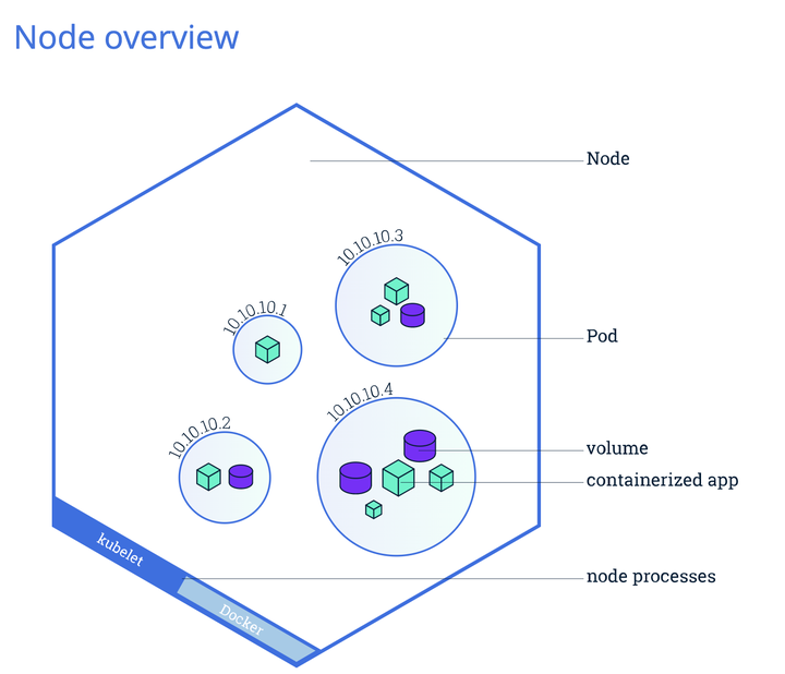 用kubernetes起个PostgreSQL服务器 - 知乎