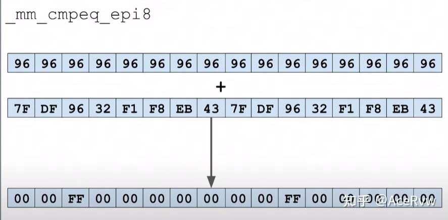 哈希表还能这么玩？SwissTable详解（一种高效的哈希表实现） - 知乎