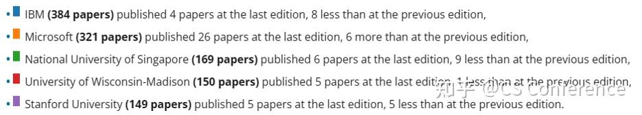 VLDB和PVLDB的区别在哪？ - 知乎