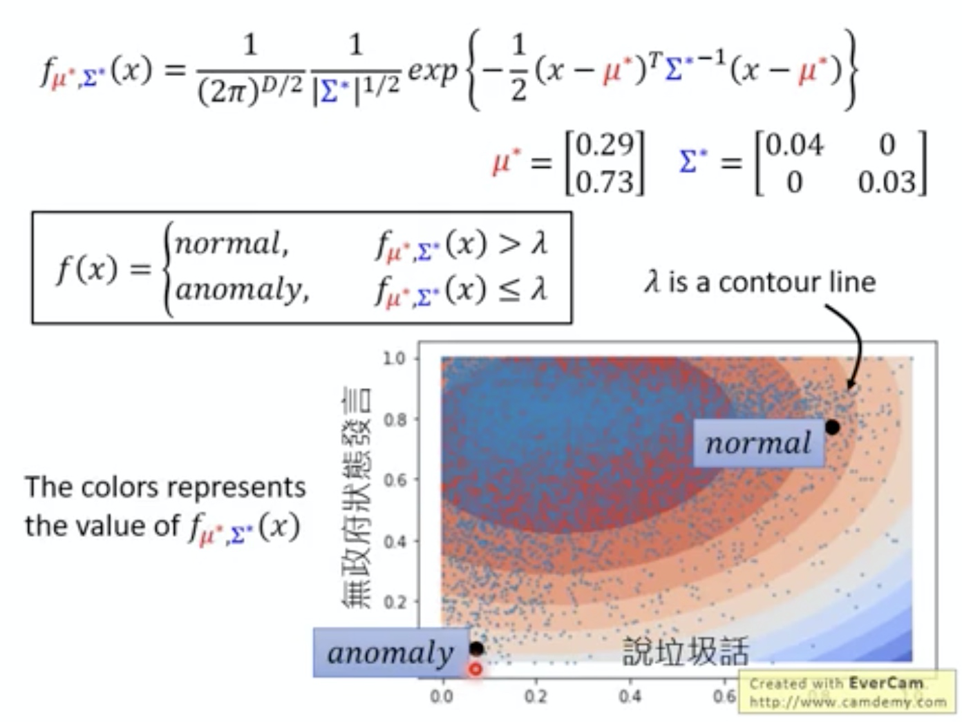 【入门】异常检测Anomaly Detection - 知乎