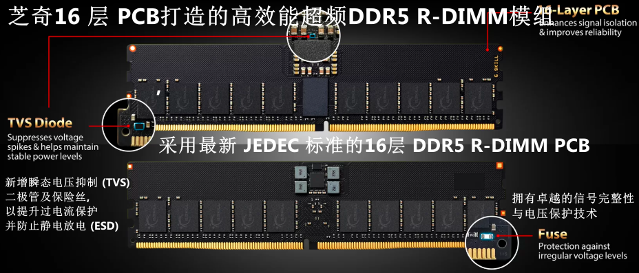 DDR5核心技术知识与硬件设计解析：从晶体管到系统设计的更新 - 知乎