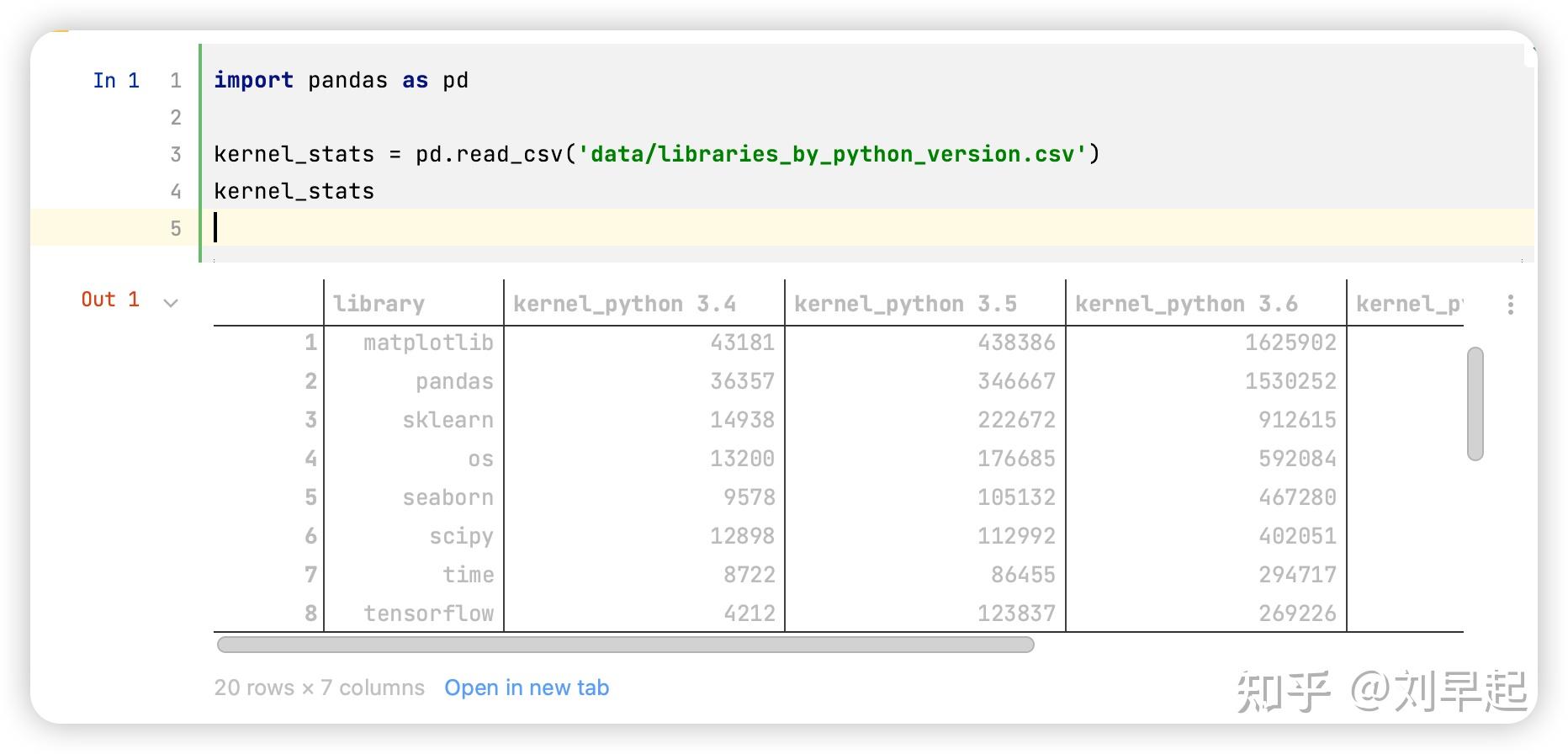 再见 Notebook？数据科学家专属 IDE？DataSpell初体验！ - 知乎