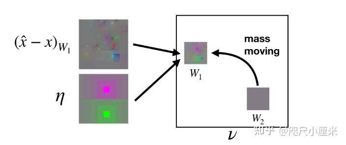 [论文总结] Square Attack - 知乎