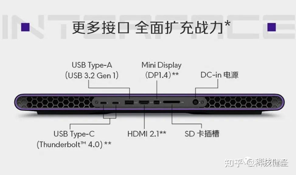 最高可选RTX4090 配备4个硬盘位！Alienware m18到底有多强？ - 知乎