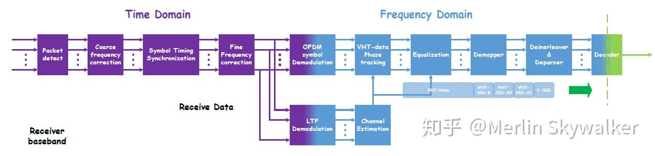 Demapper以及LLR（Log Likelihood Ratio） - 知乎