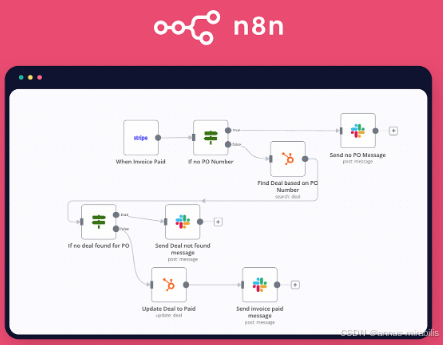 N8N使用指南：让你的工作流完全自动化 - 知乎