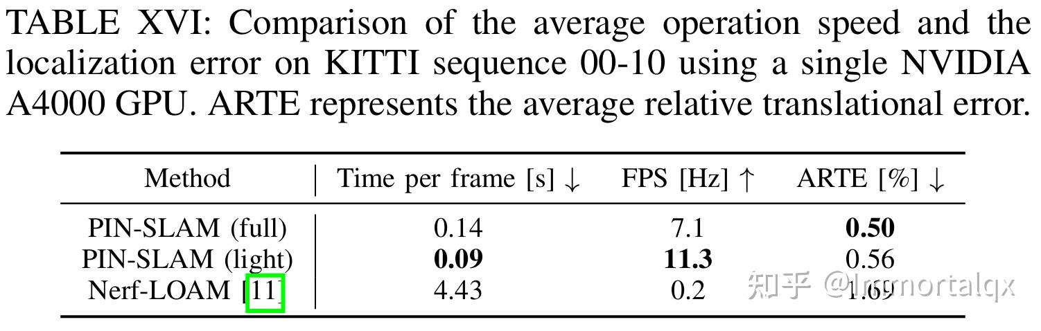 [Neural Point系列回顾]PIN-SLAM (TRO 2024) - 知乎