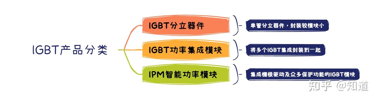 2分钟带你了解什么是IPM - 知乎