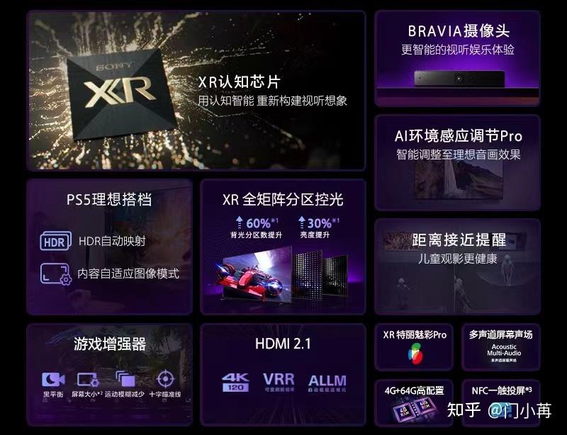 索尼X90L/X91L和X91K硬件配置区别介绍 - 知乎