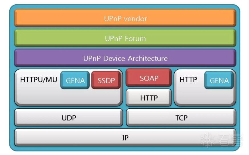 D-Link Go-RT-AC750命令注入漏洞复现 - 知乎