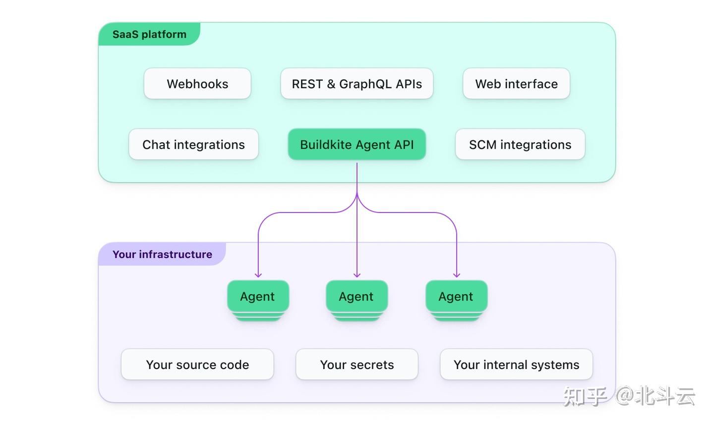 开源免费的持续集成/持续交付 CI/CD 工具 - 知乎