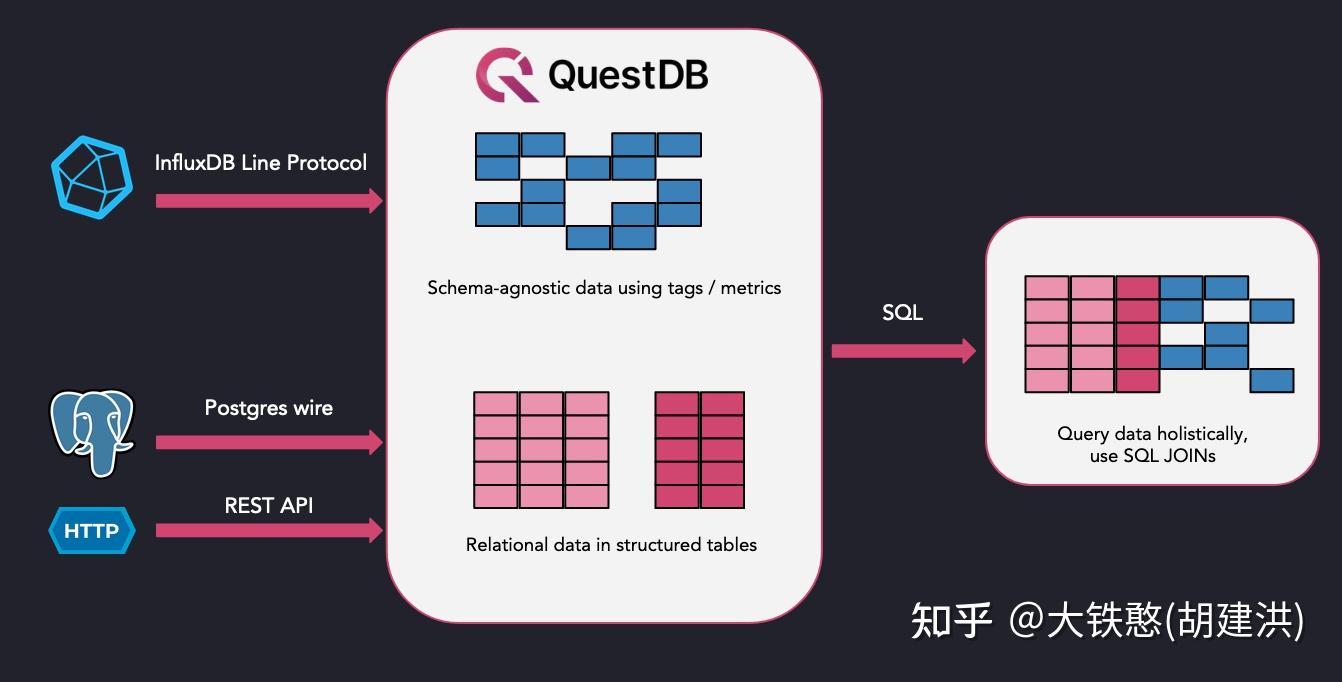 浅析下时序数据库QuestDB的存储机制 - 知乎