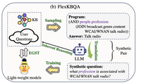 FlexKBQA：将LLM的生成能力用于知识图谱问答（KBQA） - 知乎