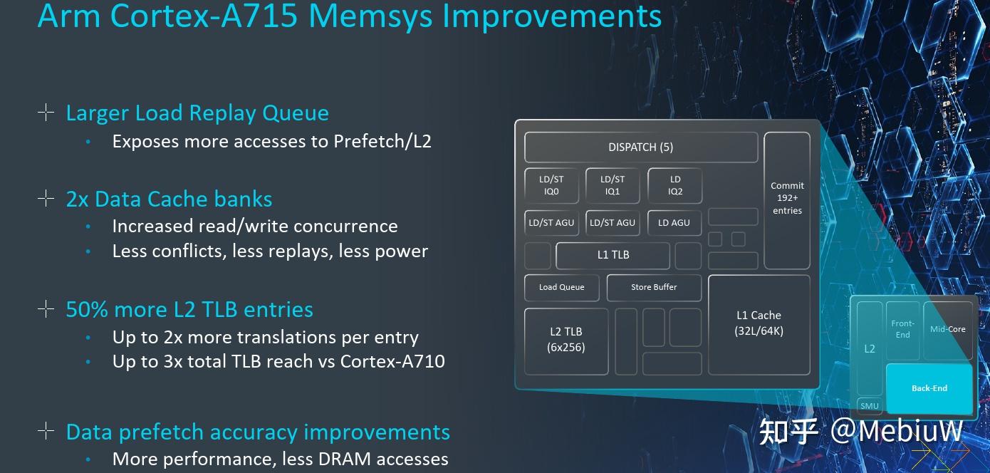 ARM次世代核心Cortex X3/A715/A510简评：降本增效，问题依旧 - 知乎