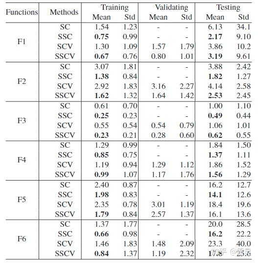 【论文解析】五篇经典Semantics-based Crossover算子论文 - 知乎