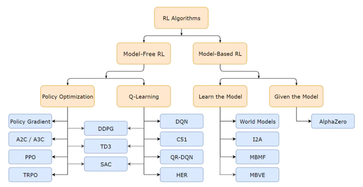 深度强化学习：章节5—Q-learning & DQN & DDPG - 知乎