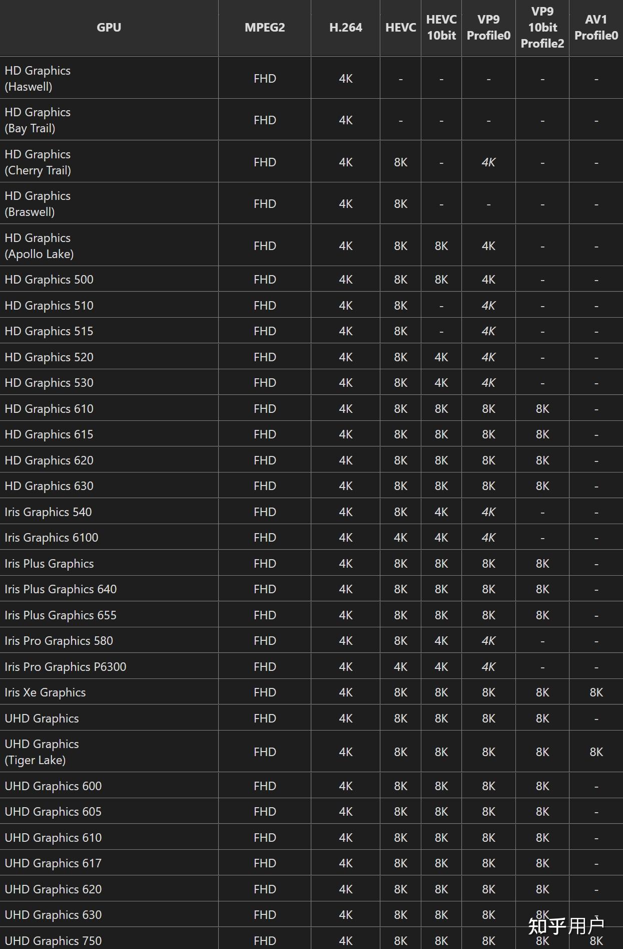 软解10bit hevc 4K Main10最低需要什么cpu？ - 知乎