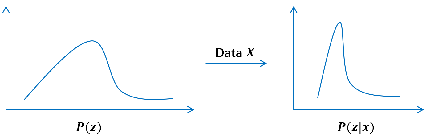 解耦表示学习（Disentangled Representation Learning） - 知乎