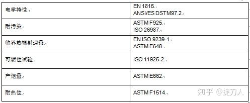 ISO 10582-2017非均质PVC地板 - 知乎