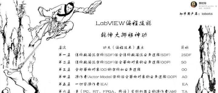 2022年，LabVIEW未来版本的技术发展路线图 - 知乎