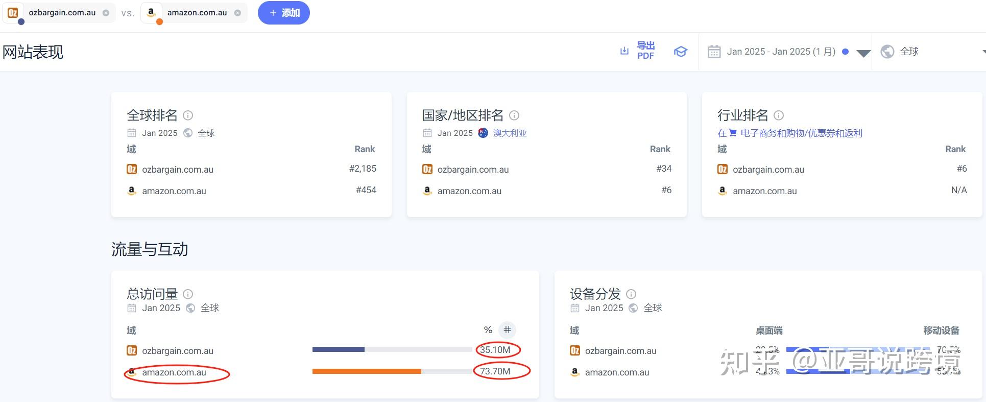 澳洲宝藏折扣分享平台 Ozbargain 全解析 - 知乎