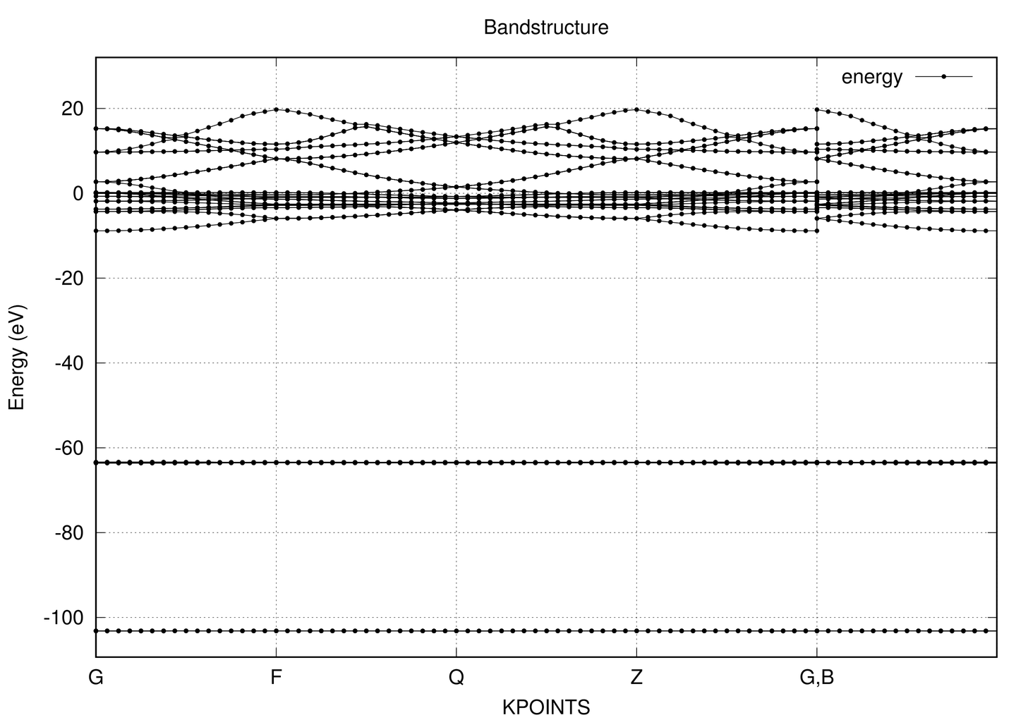 PWmat|自旋极化计算（spin-polarized） - 知乎