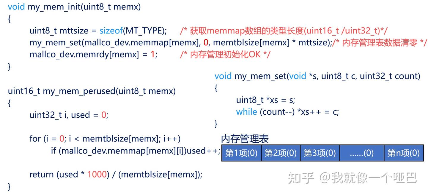 STM32F103正点原子学习笔记系列——内存管理 - 知乎