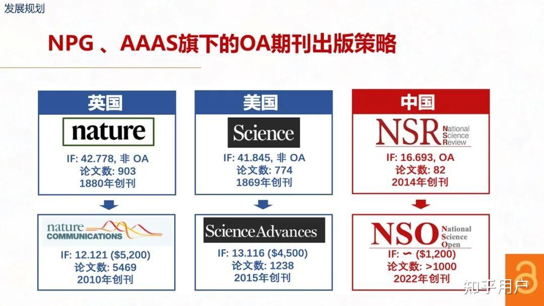 如何评论《国家科学评论》(National Science Review，NSR)这本学术期刊? - 知乎