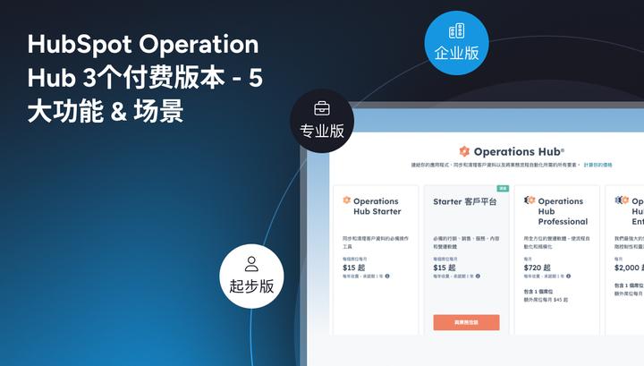 HubSpot Operation Hub 3个付费版本的5大功能和场景 - 知乎