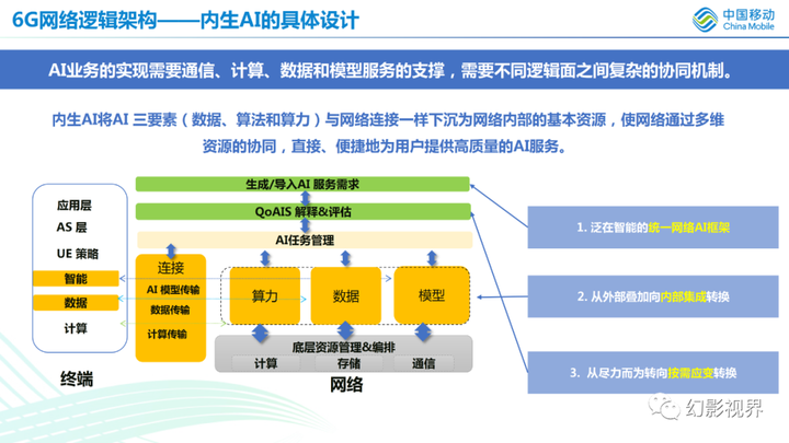 6G内生AI架构及AI大模型 - 知乎