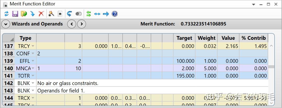 新手小白学光设——ZEMAX光学设计实例（18）-- 变焦镜头 - 知乎