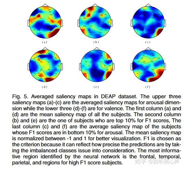 论文阅读：TSception-Capturing Temporal Dynamics and Spatial Asymmetry From EEG for Emotion ...