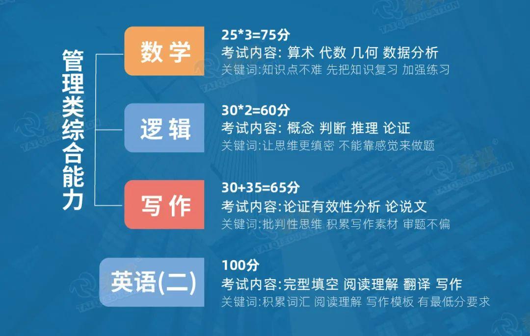 关于 MEM，你了解多少？ - 知乎