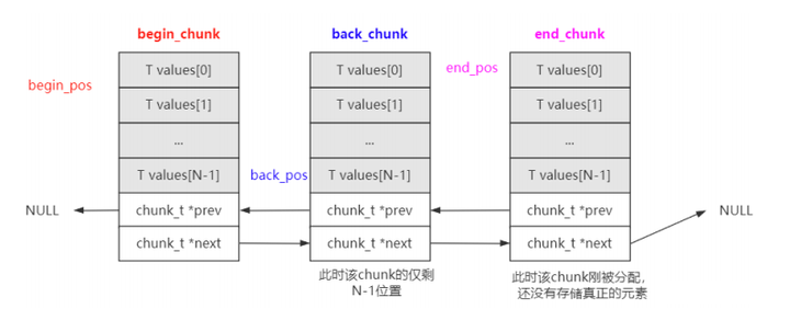 Linux基础组件之无锁消息队列ypipe/yqueue详解 - 知乎