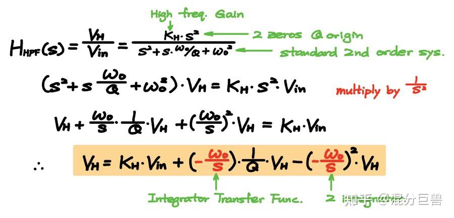 滤波器设计1：密勒积分器——Miller Integrator - 知乎