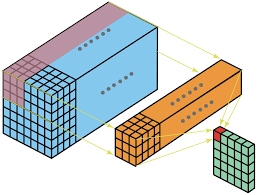 Residual, BottleNeck, Inverted Residual, Linear BottleNeck, MBConv的可视化解释和Pytorch实现 - 知乎