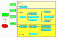 Invalid version flag: if 错误处理 - 知乎