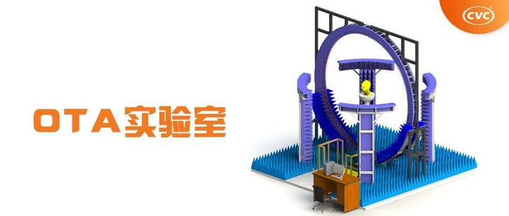 【会员动态】CVC威凯OTA检测实验室在深建成，5G通信服务能力再升级 - 知乎