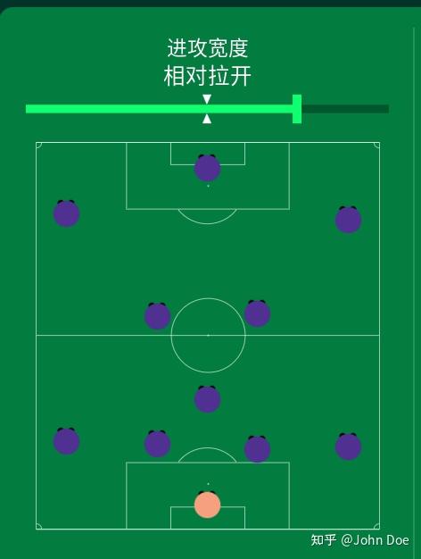 FM2023使用433阵型对阵3412阵型改如何设置战术？ - 知乎
