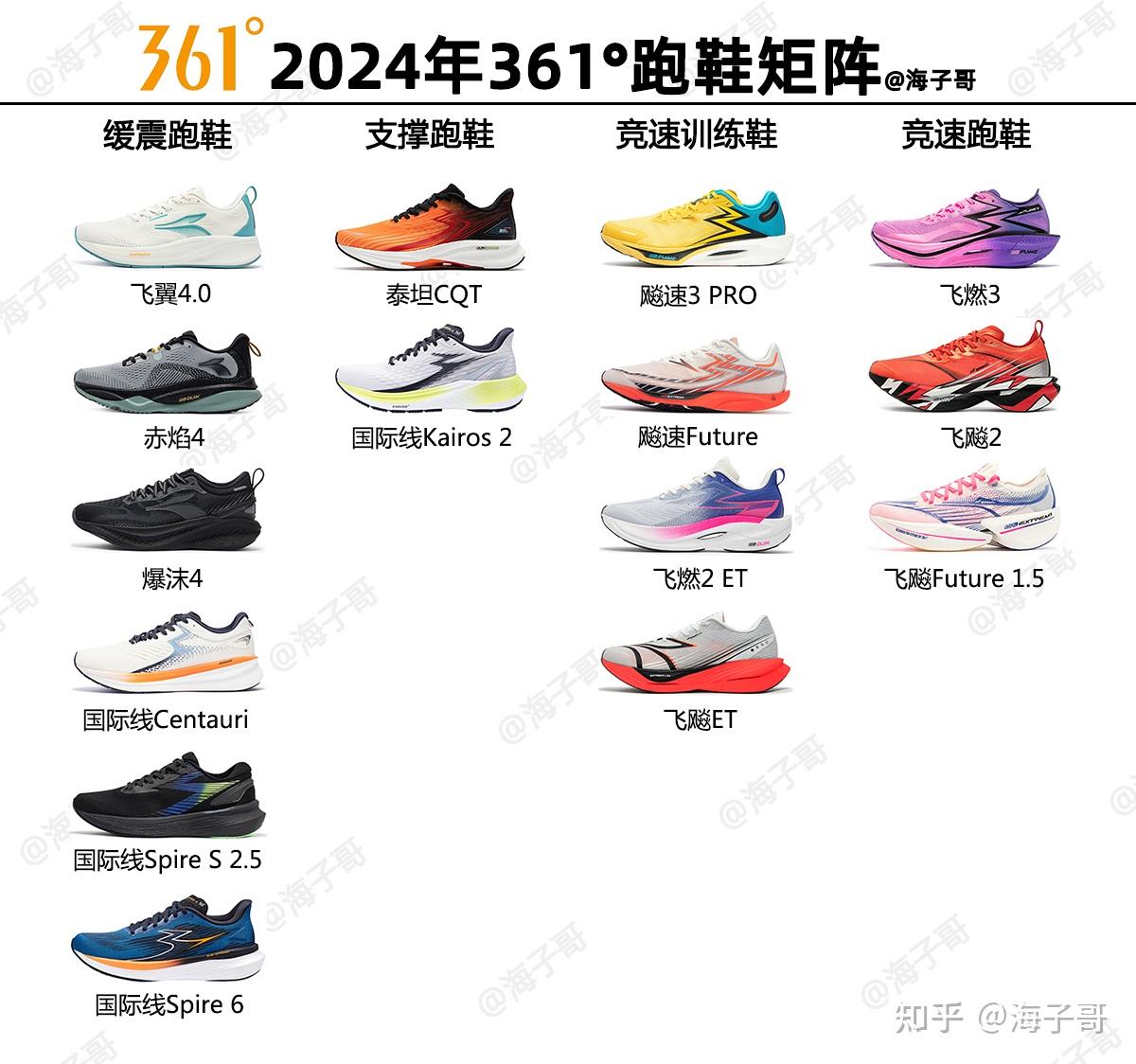 2024年361度跑鞋推荐，361国际线跑鞋怎么样，361度跑鞋矩阵选购指南
