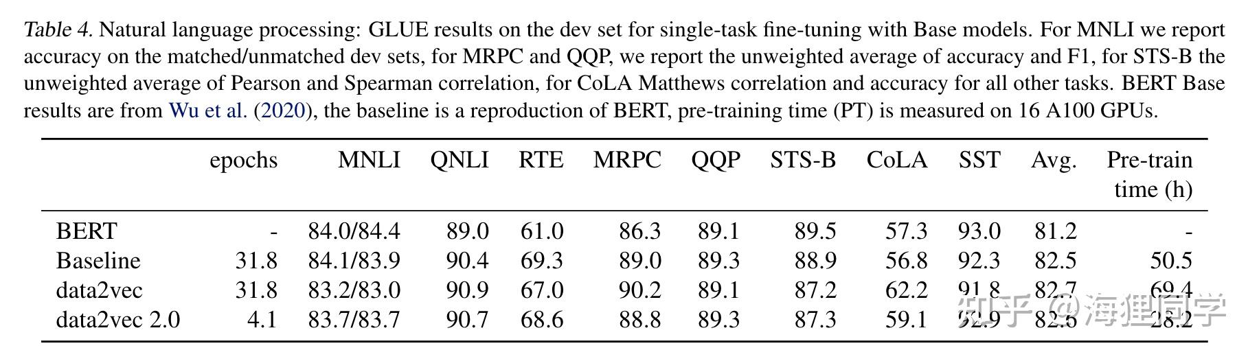 data2vec2.0论文阅读笔记 - 知乎